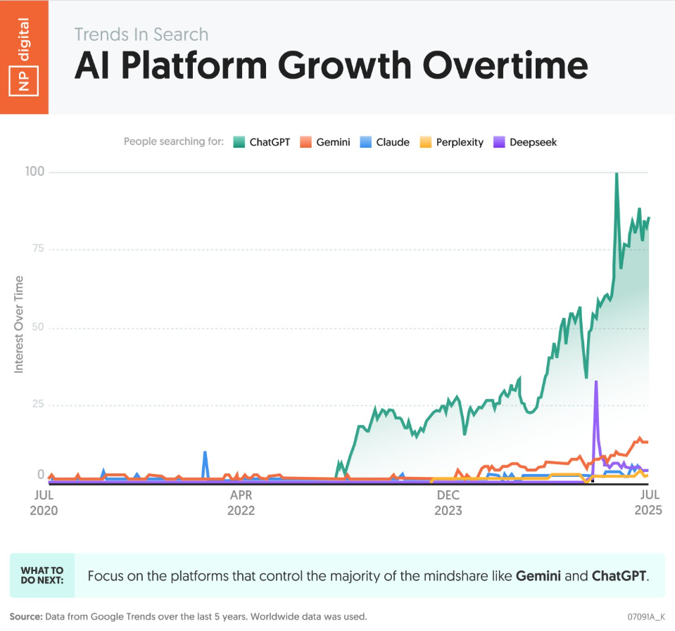 SEO for AI Platforms: How to Get Cited by ChatGPT, Gemini & Google AI