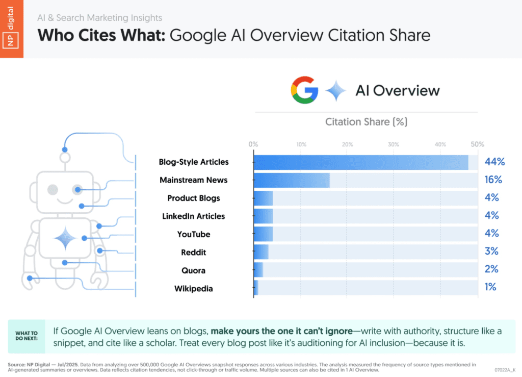 Seo For Ai Platforms How To Get Cited By Chatgpt Gemini Google Ai