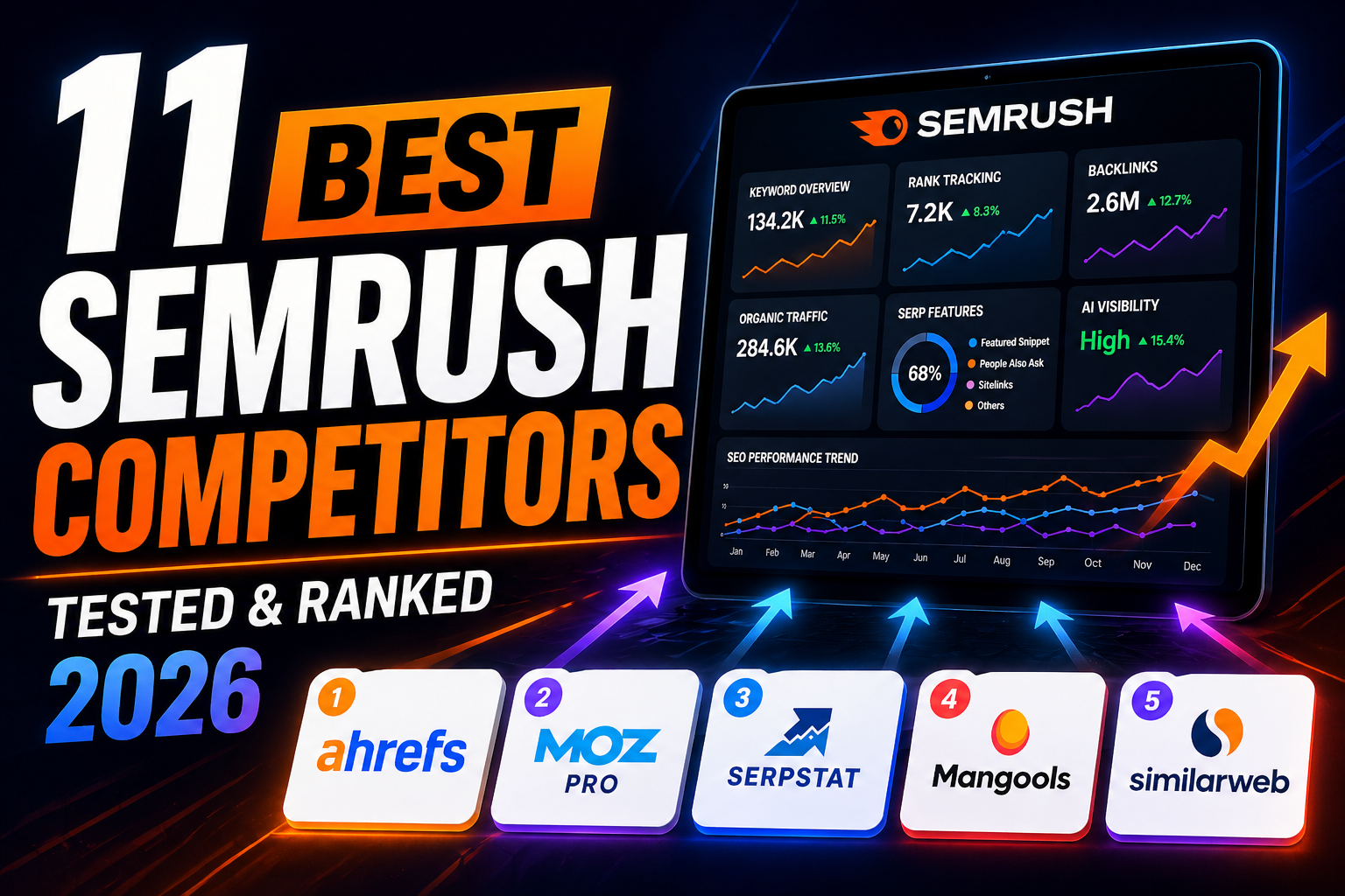 11 Best Semrush Competitors & Alternatives in 2026 (Tested & Ranked)